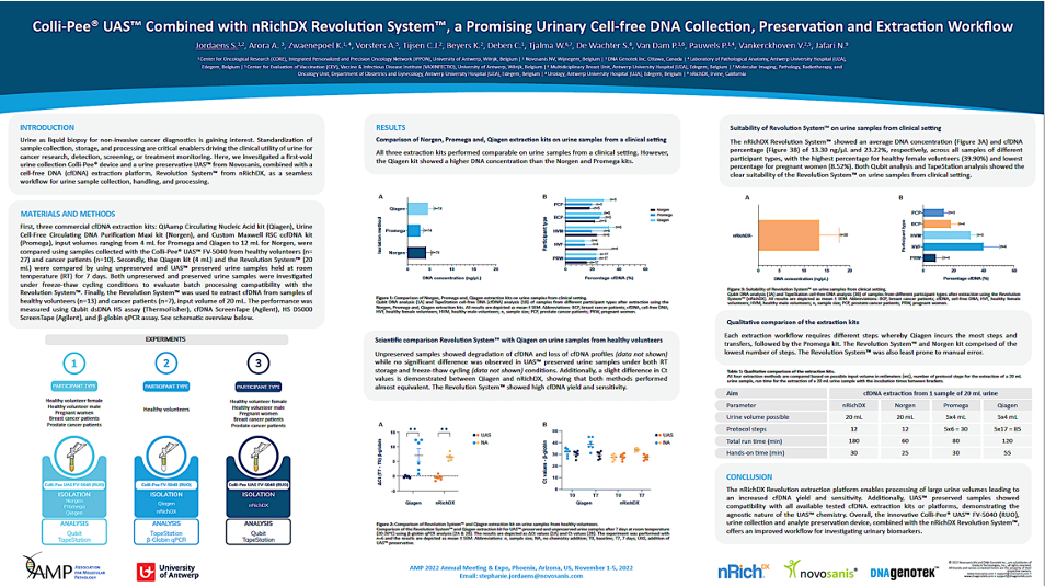 Novosanis and nRichDX Urine Collection and Extraction Solutions