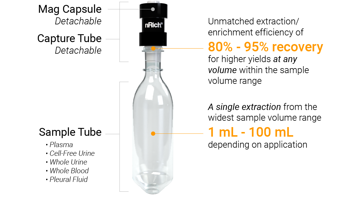 Powering Liquid Biopsy — nRichDX