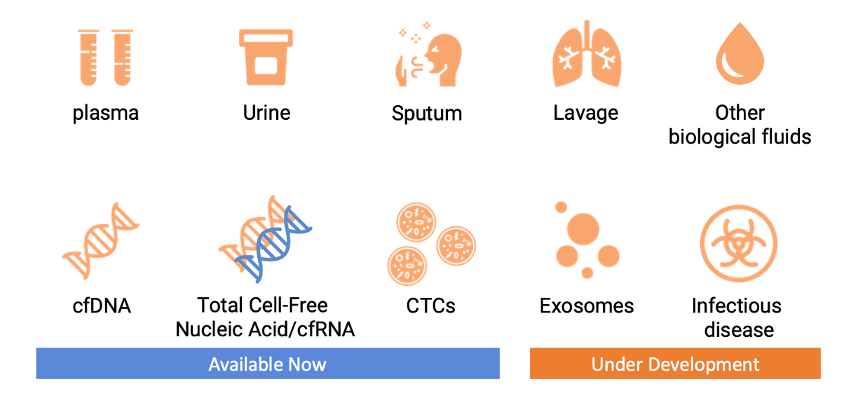 Platform — nRichDX
